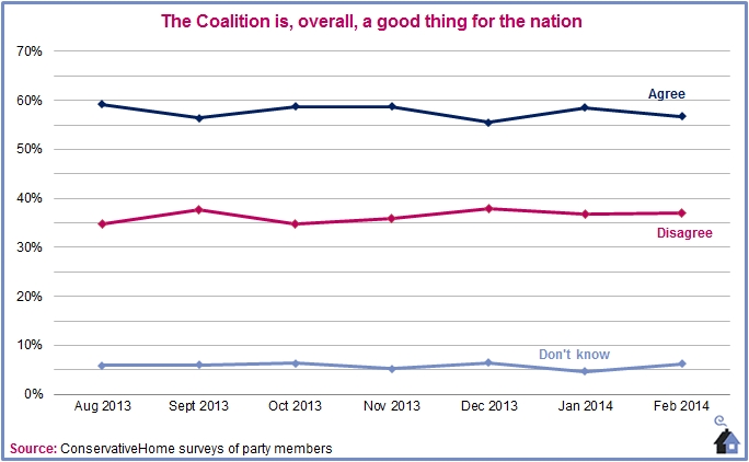 Tory members have settled into remarkably consistent views about ...