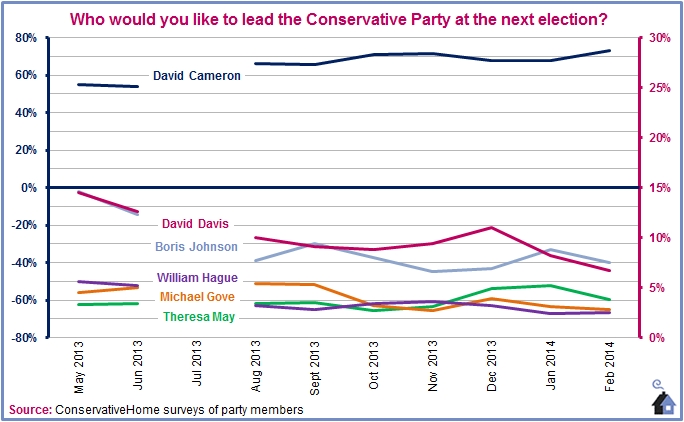 Tory members rally behind Cameron as the election approaches ...