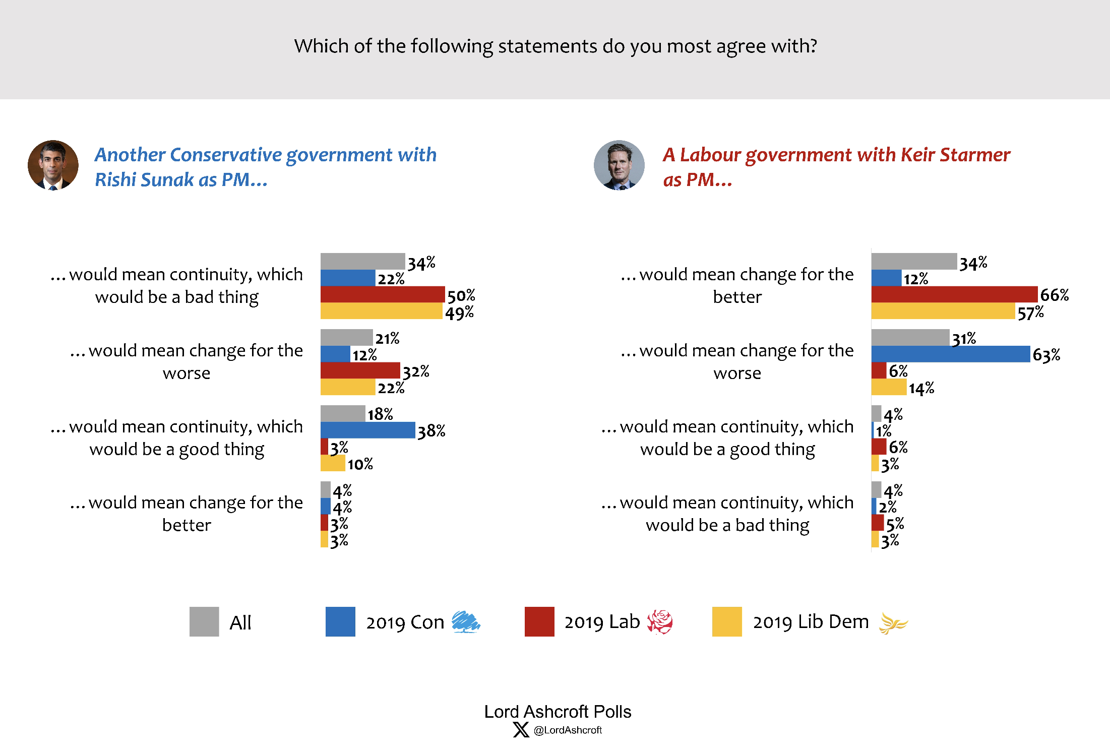 Lord Ashcroft: What the first of my new monthly polls tells us about ...