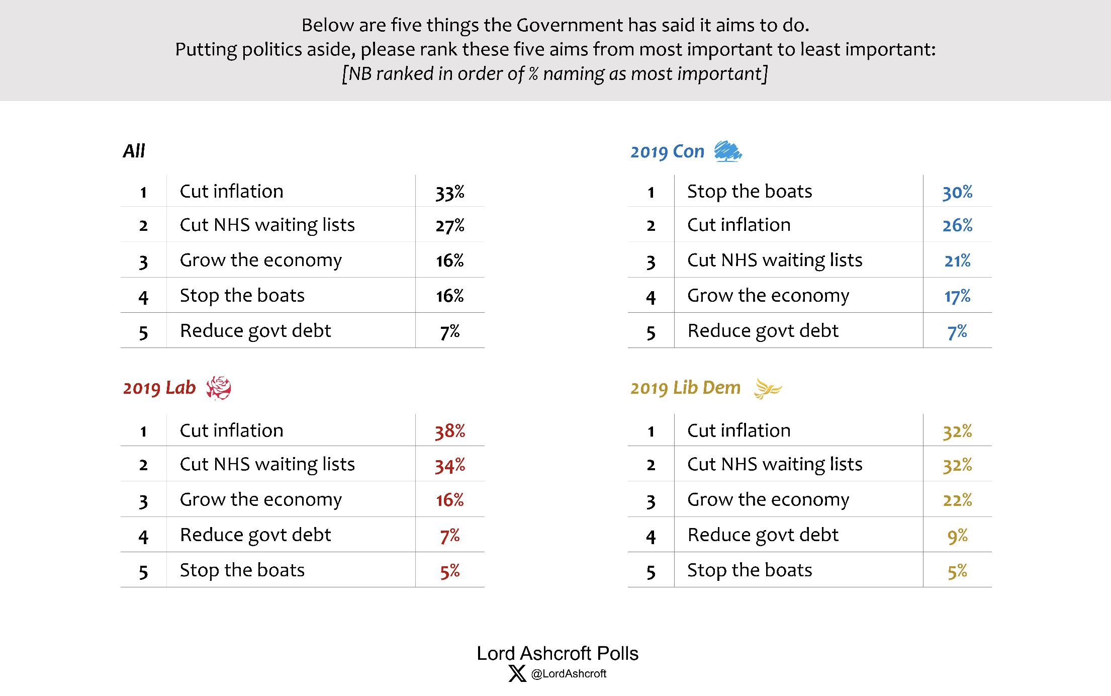 Lord Ashcroft: What the first of my new monthly polls tells us about ...