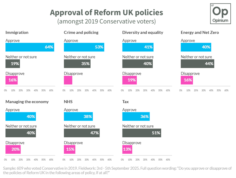 James Crouch: Why the economy is the Conservatives’ best weapon against ...